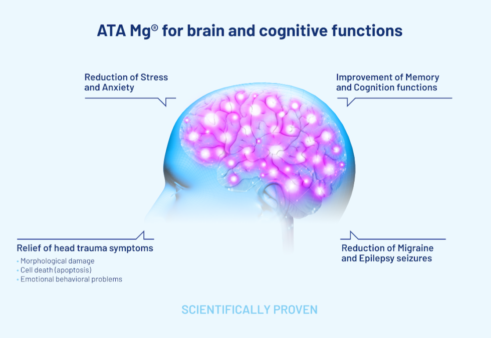 Magnesium Acetyltaurinate ATA Mg®